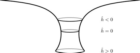 Boundary Mean Curvatures Of An Asymptotically Euclidean Manifold