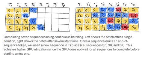 when to decouple llm inference from the service layer by xu lynn
