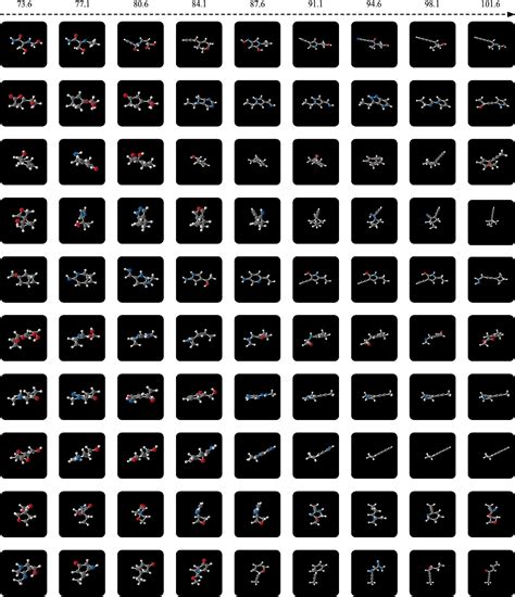 Figure 2 From Equivariant Diffusion For Molecule Generation In 3d Semantic Scholar