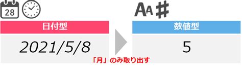 Python日付型データから年月日を取り出す方法datetime Smart Hint