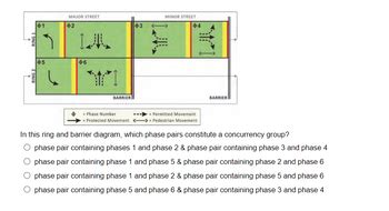 Ring And Barrier Diagram