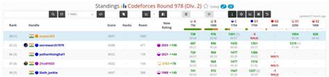aryan c on linkedin i participated in codeforces round 978 today i