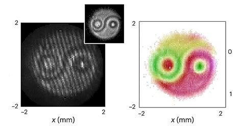 Scientists Visualize Two Entangled Light Particles In Real Time And It
