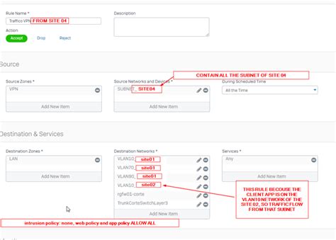 Layer 3 Switch And Ipsec Problem Connections Denied And Unreplied From Remote Site But Ping