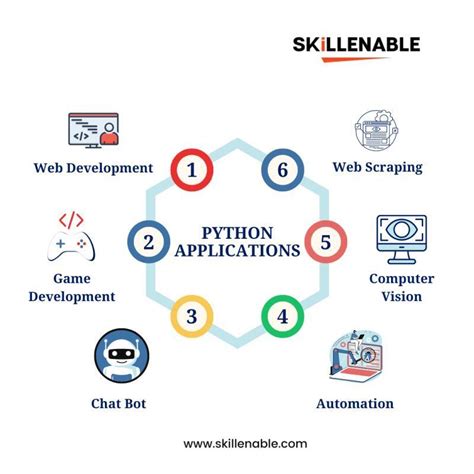 Coding Language Languagelearning Python Pythonprogramming