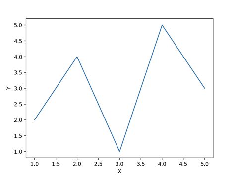 Глубокий взгляд в мир параметризованных кривых и линий от регулярных функций до диффеоморфизмов