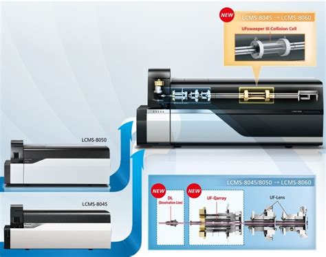 Lcms 8045 Options Shimadzu United Kingdom