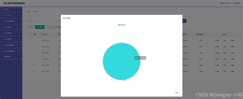 【开源免费】基于springbootvuejs员工绩效考核系统（java毕业设计）开源绩效管理系统 Csdn博客