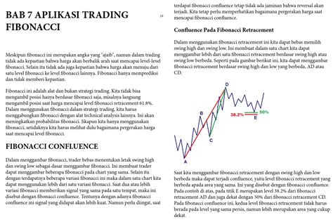 toko indotraderpedia fibonacci for trader