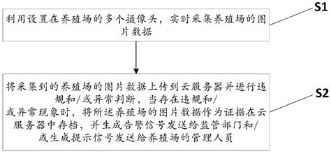 method and device for dynamically monitoring livestock and computer