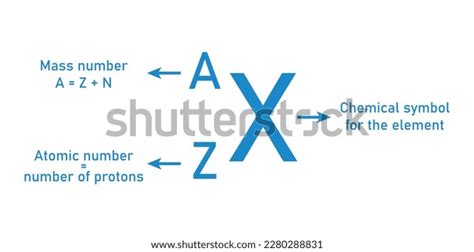 Representation Atom Atoms Elements Symbol Element Stock Vector Royalty Free 2280288831