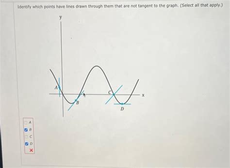 Solved The Figure Has A Tangent Line Drawn At A Labeled Chegg