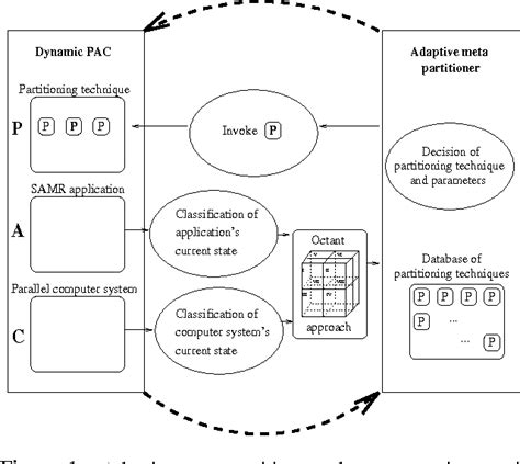 Figure 1 From Armada An Adaptive Application Sensitive Partitioning