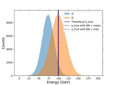 Solving A Differential Equation For Calibration Of The Atlas Detector Via A Neural Networks