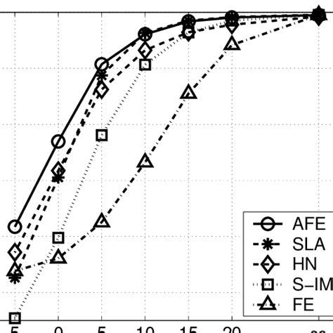 Performance On Babble Noise Download Scientific Diagram