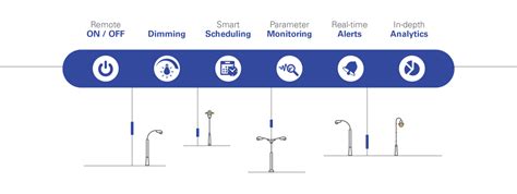 Smart Streetlights Things You Need To Know InteliLIGHT