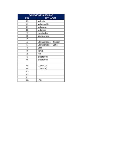 Conexiones Arduino Pdf