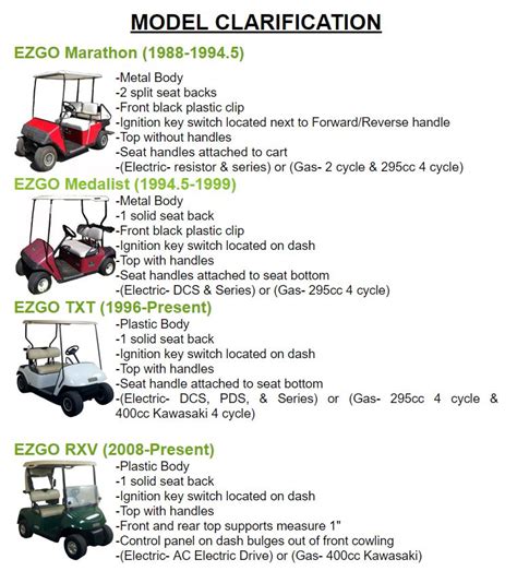 What Model Ezgo Do I Have