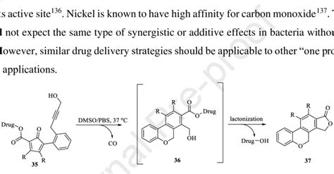 A Schematic Representation Of A Cascade Prodrug System For Release Of Download Scientific