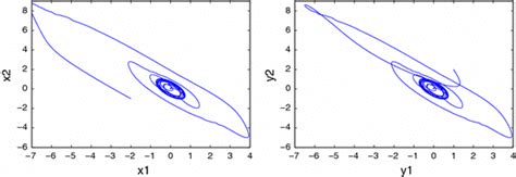 Phase Trajectories Of The Master System And Slave System Download Scientific Diagram