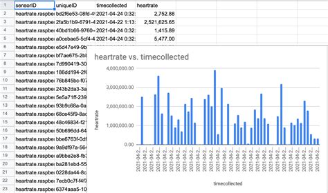 GitHub Manasakoduri Google Cloud IoT Heart Rate Monitor Using Raspberry Pi