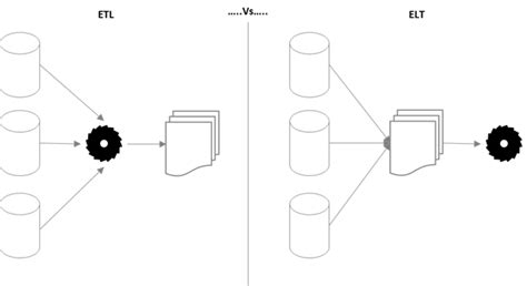 Data Transformation Etl Elt And Ecl