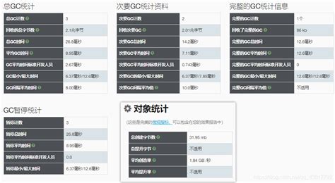 带你读懂java gc日志信息 教你如何使用工具查看【图文演示】 gc log怎么看 csdn博客