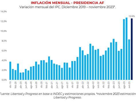 La inflación reprimida con la que asumirá Javier Milei y el desafío que impone el cuadro