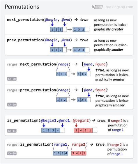 C Standard Library Range Algorithms Visual Overview Artofit