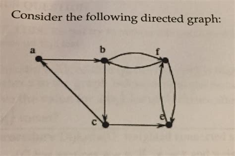 Solved A Find The Number Of Paths From Vertex A To Vertex E