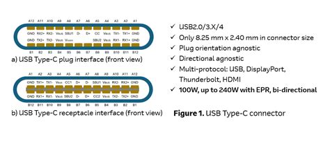 240 W USB PD Reference Design Options With Highest Energy Capabilities Uncommunication