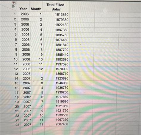 Open The Jobs 2↓ Jmp File And See That It Contains