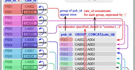 mysql