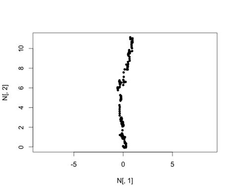 r converting cartesian coordinates to polar coordinates and then