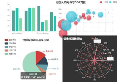 Building A Vue Js And Laravel Dashboard Vue Js Projects