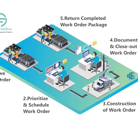 Construction Project Management Methodologies Gridforceone