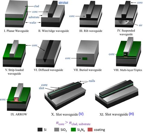 2 3d Perspective View Of Soi I Planarslab Ii Wireridge