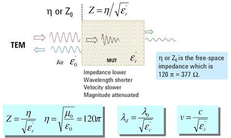 2 5 Optical View Of The Electromagnetic Wave Interaction With A Download Scientific Diagram