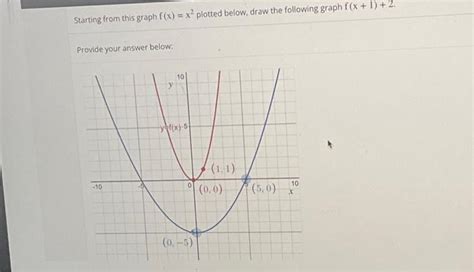 Solved Starting from this graph f(x) = x² plotted below, | Chegg.com
