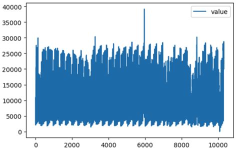 Ml Anomaly Detectionreadmemd At Main · Kyopark2014ml Anomaly Detection · Github