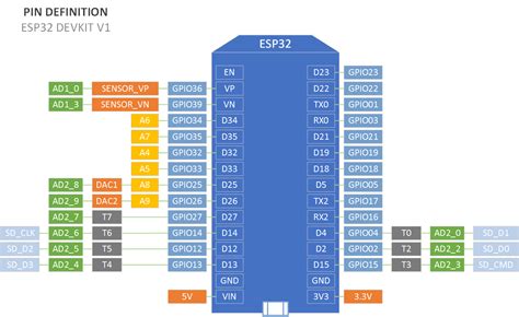 configuration of three libraries and sample program effects of esp32 1