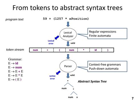 Fall Compiler Principles Lecture 2: LL parsing - ppt download