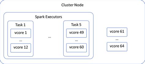 Machine Learning With Xgboost On Qubole Spark Cluster Qubole