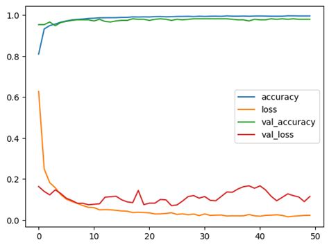 GitHub Vassilas NCC Non Coding RNA Deep Learning Classifier