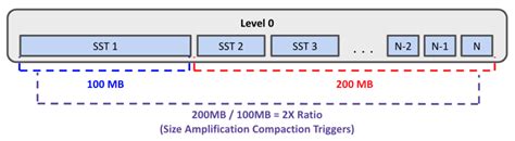 background compactions in yugabytedb for file level optimization