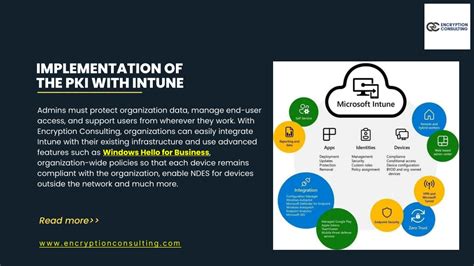 Ppt Intune Deployment Powerpoint Presentation Free Download Id