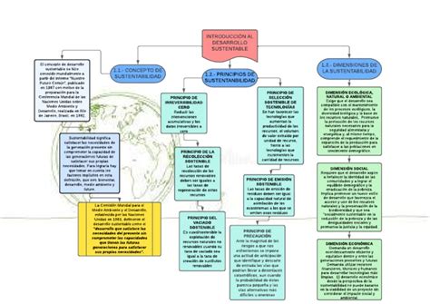 Mapa Conceptual Del Desarrollo Sustentable Pdf Sustentabilidad