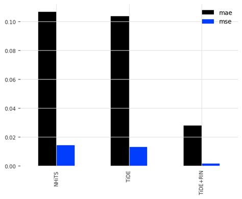 timeseries deep encoder — darts documentation