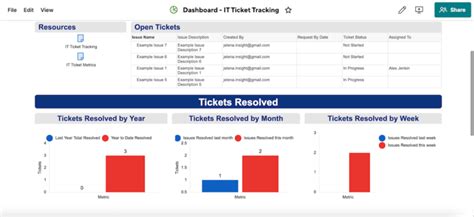 Bug Report Templates To Improve Your Workflow