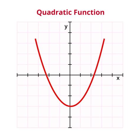 70 Quadratic Formula Stock Illustrations Royalty Free Vector Graphics And Clip Art Istock